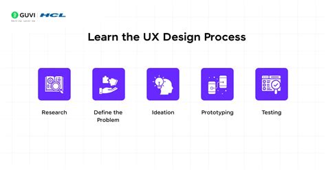 how to transition from graphic designer to ui ux expert