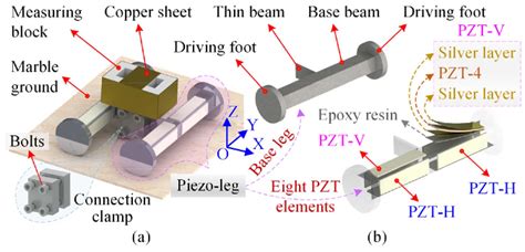 Figure 1 From Step Displacement Improving Method Of Inertial Actuated Piezoelectric Robot Based