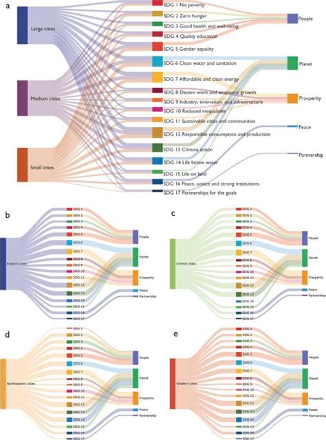 A Big Data Approach To Assess Progress Towards Sustainable Development