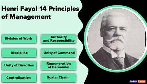 Ppt Henri Fayol S Principles Of Management Powerpoint Off