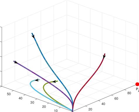 Numerical Solutions Obtained By Nsfd Schemes 31 With ϕh 1 − E −h