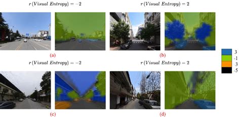 Visualising The Expert Evaluation Model Based On Visual Features For
