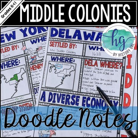 Colonies Middle Colonies Doodle Notes And Digital Guided Notes By History Gal