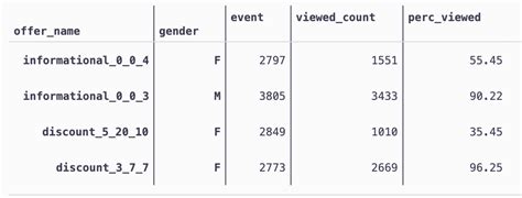 Pandas Sub Setting A Multi Level Dataframe By The Top Values For Each Second Level Index In