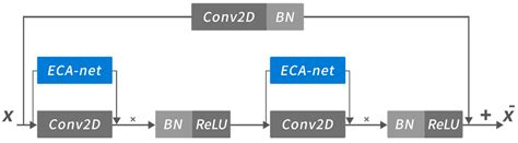 Transportation Mode Detection Combining Cnn And Vision Transformer With Sensors Recalibration