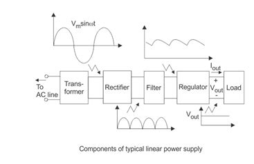 Explain Block Diagram Of Regulated Power Supply With Neat Diagram
