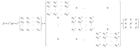 Chemistry Point Group Flow Chart