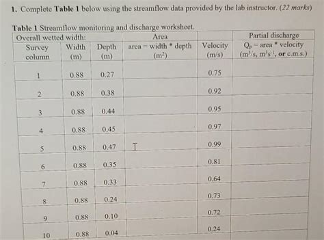 Solved Complete Table Below Using The Streamflow Data Chegg