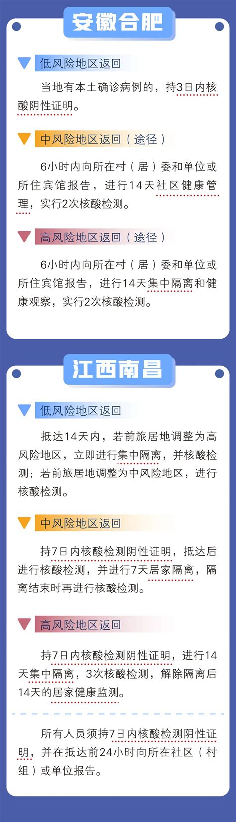 31省区市防疫政策汇总！是否要隔离和核酸检测，一次说清科普健康160资讯网