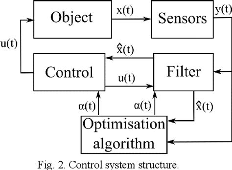 Figure 1 From Nonlinear Adaptive Filter And Control Of Quadcopter Semantic Scholar