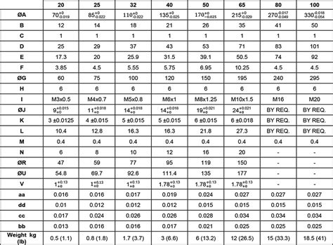 HDR Harmonic Gearing Heavy Duty Pancake Component Set