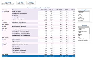Woocommerce Reporting Pro Reports Plugin Infocaptor Ai