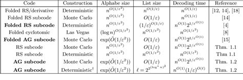 Singleton Bound Semantic Scholar