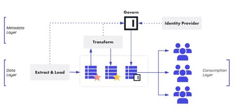 What I Learned From Attending Dataops Unleashed James Le