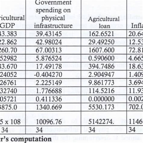 Sunimary Statistics And Nomality Hference Of The Data Download Table