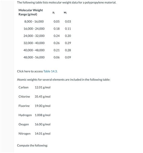 Solved The Following Table Lists Molecular Weight Data For A Chegg