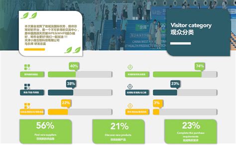 Wpeandwhpe2023年7月20日 22日西部天然展 Foodtalks食品供需平台