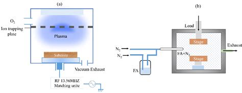 Direct Bonding Method For Completely Cured Polyimide By Surface