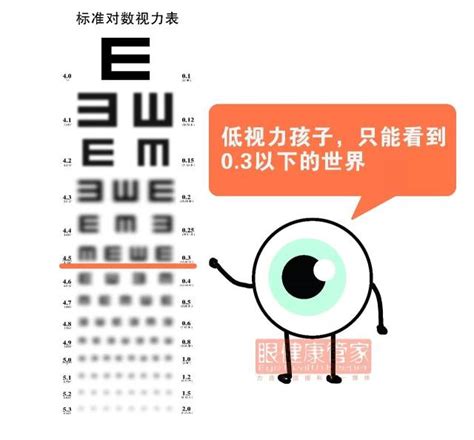 怎么夸别人视力好形容自己视力好夸视力好的句子第2页大山谷图库