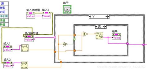 基于labview的简易计算器设计用labview设计一个简单的计算器 Csdn博客