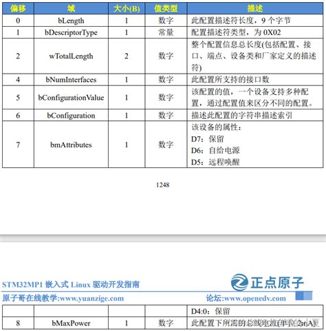 正点原子嵌入式linux驱动开发——linux Usb驱动开发usb从设备驱动 Csdn博客