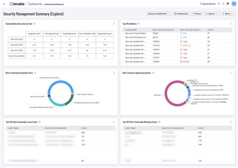Security Management Summary Dashboard Tenable®