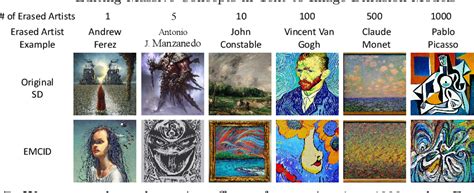 figure 7 from editing massive concepts in text to image diffusion