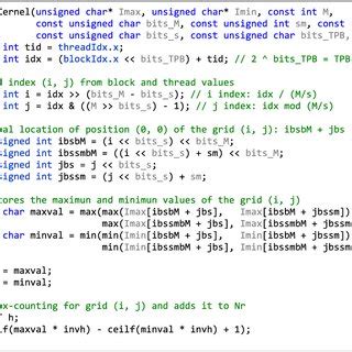 Theoretical Occupancy Achieved Occupancy And Kernel Speedup Regarding