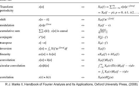 Pdf Handbook Of Fourier Analysis And Its Applications Semantic Scholar