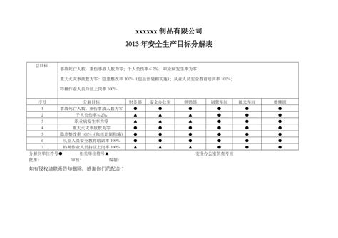 安全生产目标分解表doc下载1页公司经营果子办公
