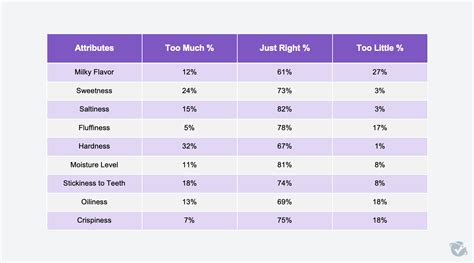 How To Use Quantitative Research For Product Taste Testing