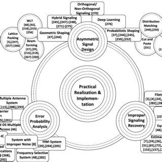 Practical Implementation Of IS From Realization To Recovery And