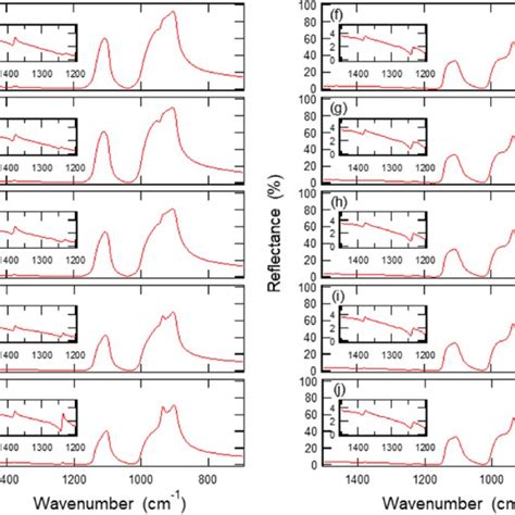 Specular Reflection Spectra Polarized Parallel To The Extrusion And