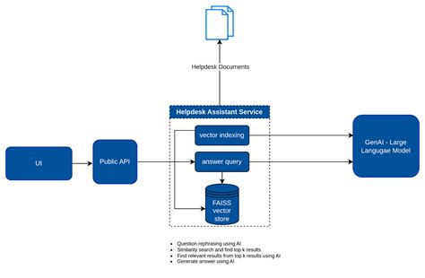Building Generative Ai Solutions At Egnyte Egnyte Blog