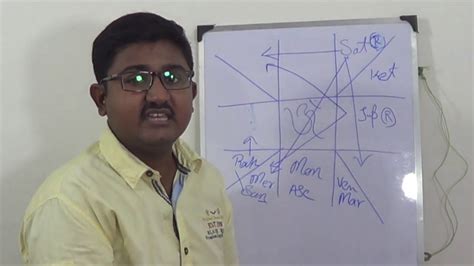Astrology Tutorials In Bengali Part 9 Youtube