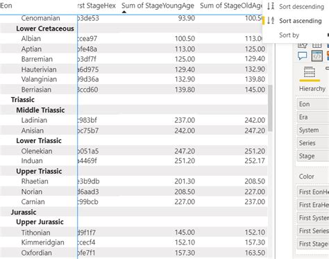 Custom Visual Matrix Dataview Sorting Behavior Microsoft Fabric Community