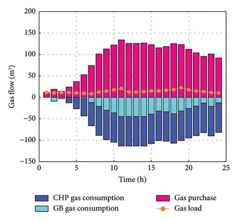 Joint Optimization Of Multienergy Virtual Power Plant Configuration And Operation Considering