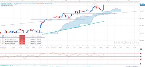 German Dax 30 Technical Analysis Better Dax Trading