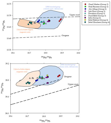 Lead Isotope Compositions Of Galena From Selected Tunisian Nappes Zone