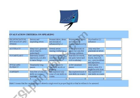 Assessing Speaking Skills Esl Worksheet By Marythankyou
