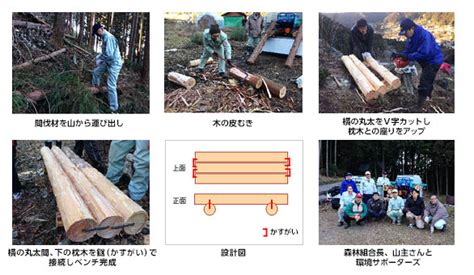 NTTコムウェア 企業の森NTTコムウェア青梅の ベンチ作りについて