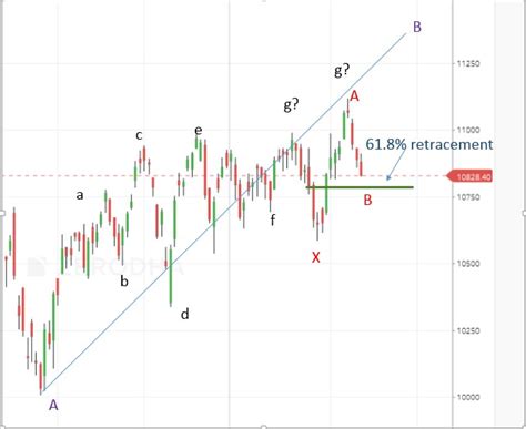 Nifty Today Nifty Analysis Trend And Prediction Nifty Specials