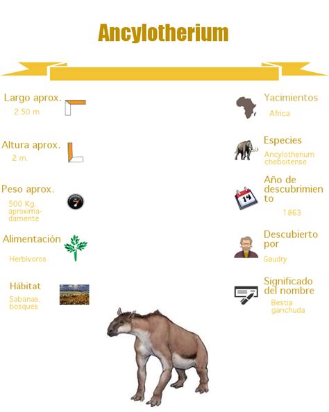Ancylotherium ~ Historia Geológica De La Tierra Con Arturo Anonymous
