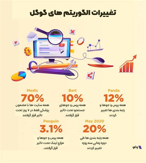 آموزش جامع الگوریتم برت [bert Algorithm] آکادمی وندو
