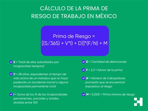 Prima De Riesgo ¿cuál Es Su Importancia Y Cómo Calcularla Curso