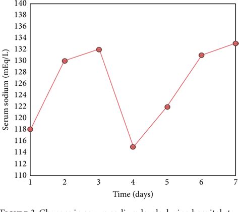 Figure 1 From Siadh Induced By Pharyngeal Squamous Cell Carcinoma Case