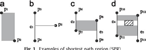 Figure 1 From Obstacle Avoiding Rectilinear Steiner Tree Construction In Sequential And Parallel
