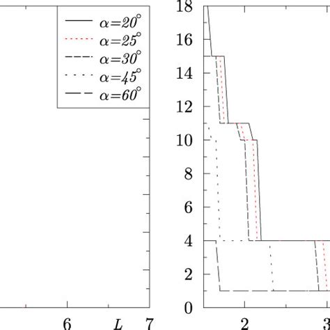 The Number N α Of Matched Back To Back Circle Pairs With A Radius Download Scientific Diagram