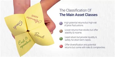 Asset Allocation For Moderate Risk Investors Proven One