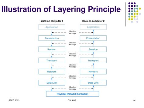 Protocols And Protocol Layering Ppt Download